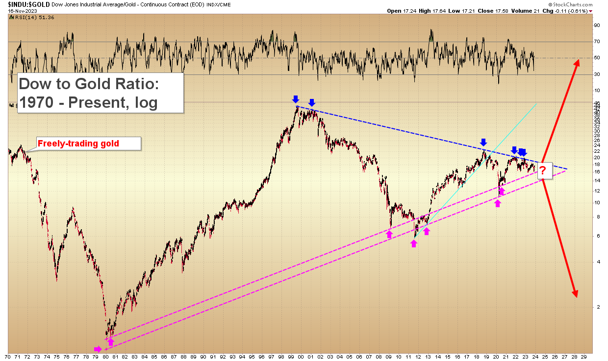 The Korelin Economics Report