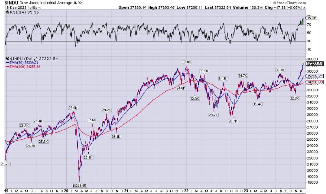 The Korelin Economics Report
