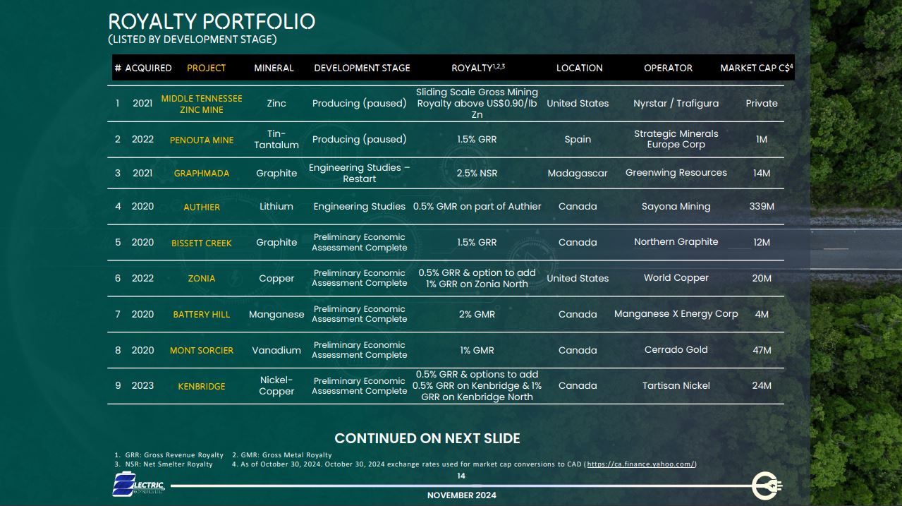 The Korelin Economics Report