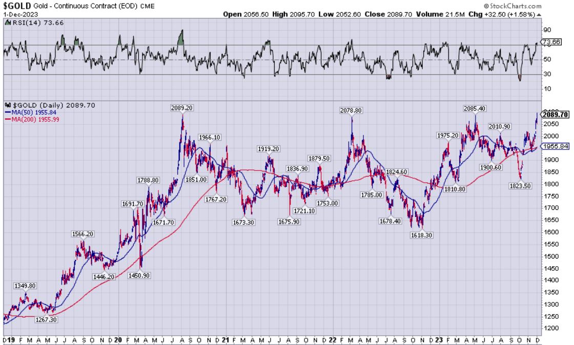 The Korelin Economics Report