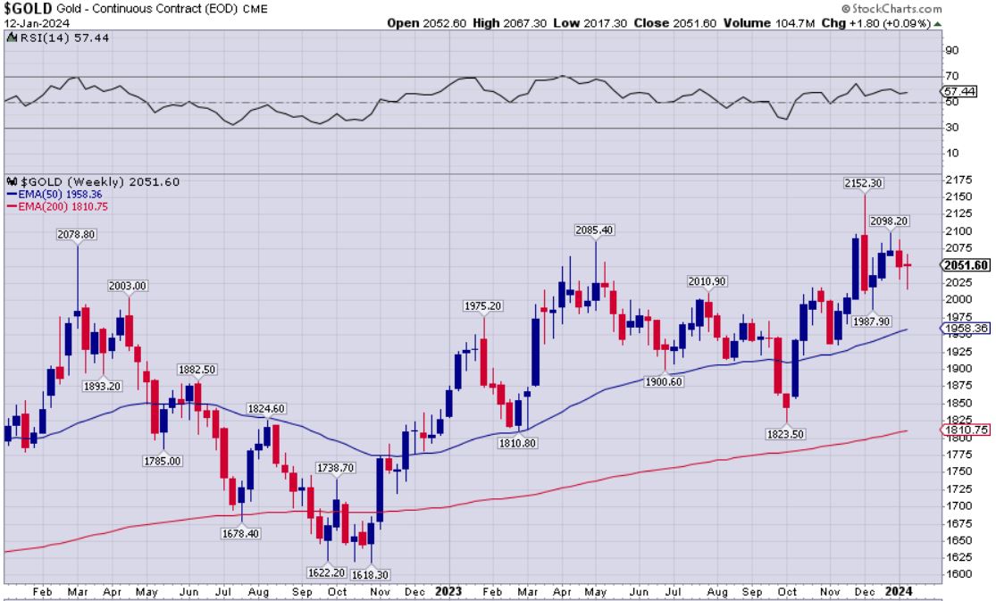 The Korelin Economics Report