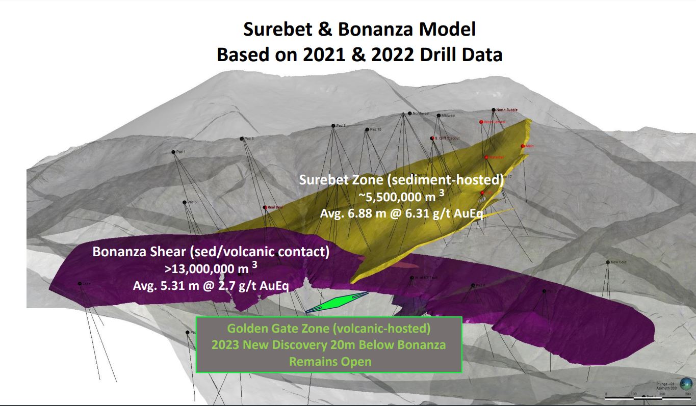 Goliath Resources – Comprehensive Exploration Update From The ...
