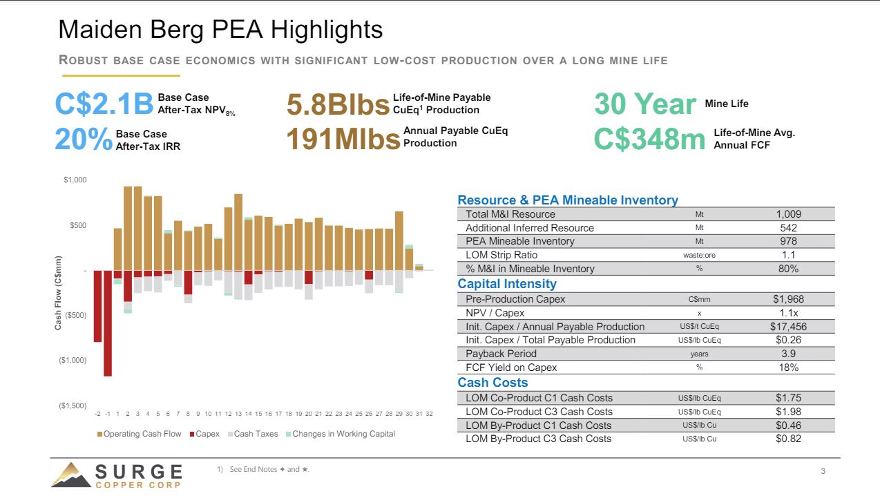 The Korelin Economics Report